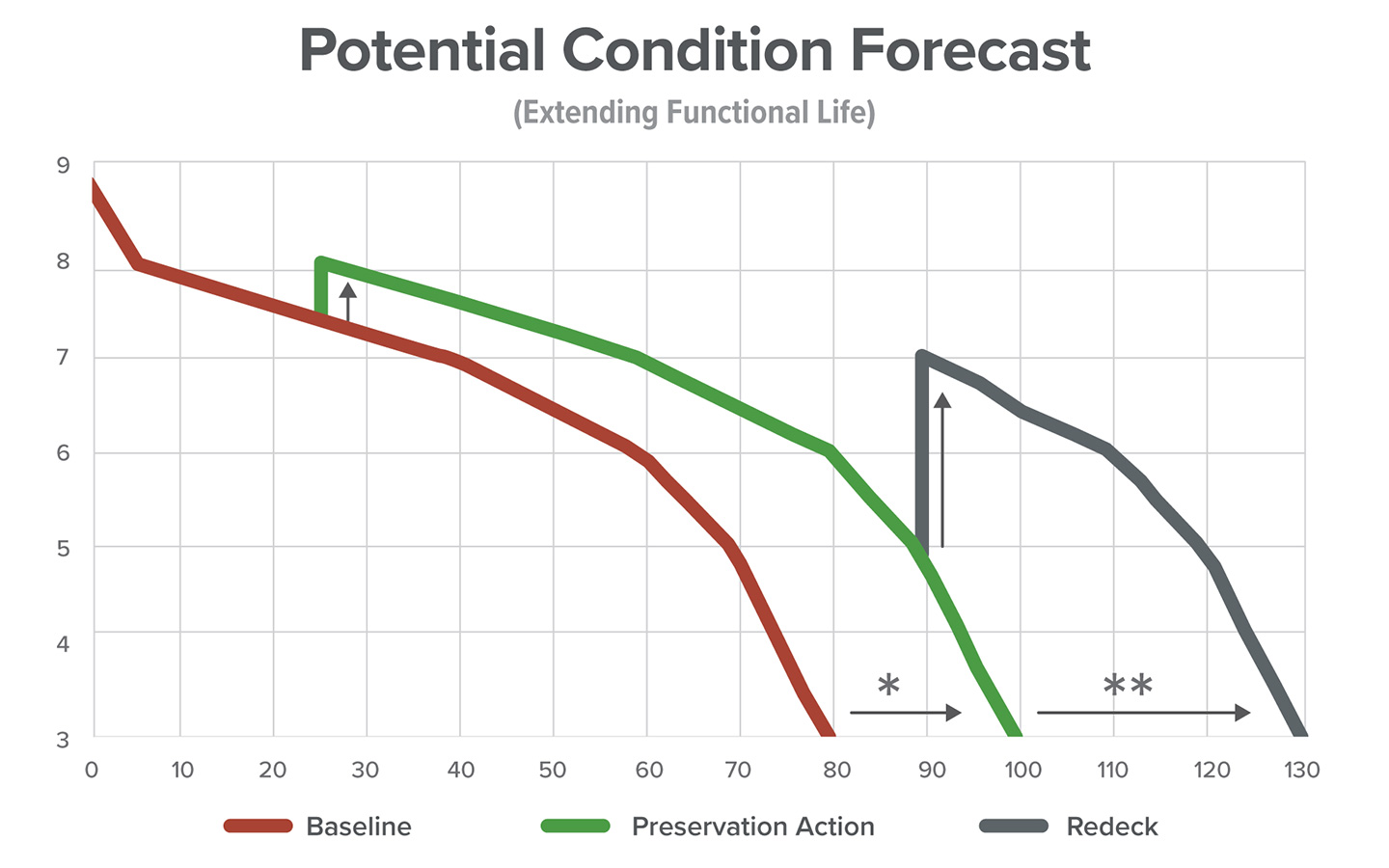Asset Management Extends Life of Kansas City Bridge Network - Benesch